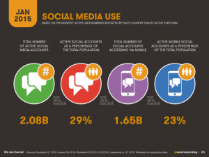 Social Media by Numbers: What You Need to Know | PeepSo
