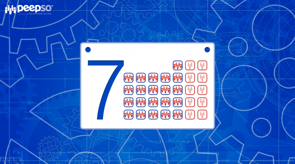 Limited Weekend Support | PeepSo