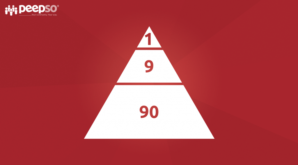 Understanding the “90-9-1″ Rule and How to Optimize It | PeepSo Understanding the “90-9-1″ Rule and How to Optimize It | PeepSo